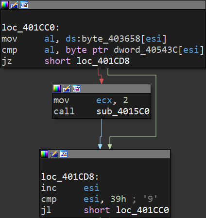 MoeCTF 2024 Reverse | Ordirehv's Blog